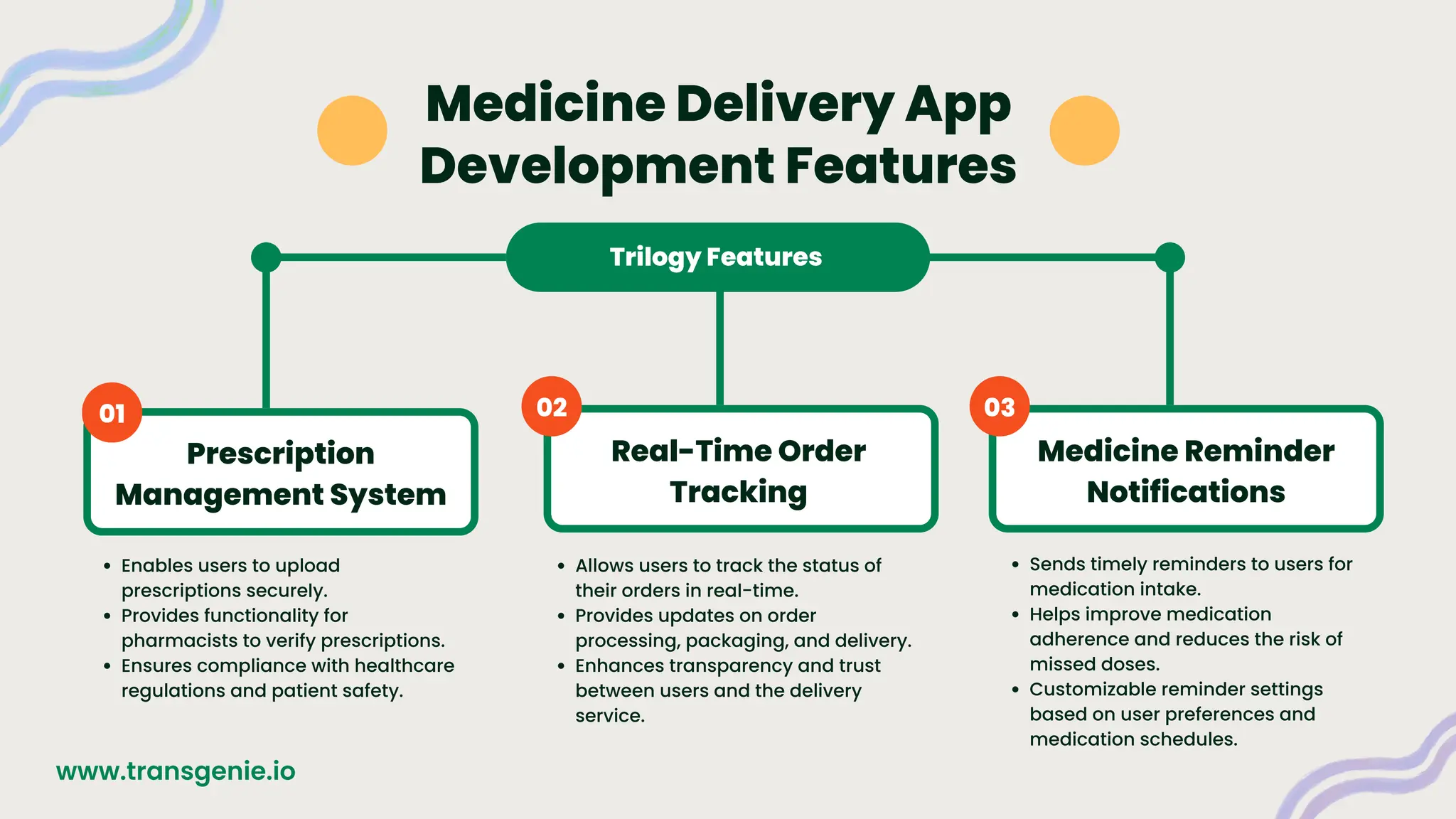 Medicine Delivery App Development Sofware | PPT