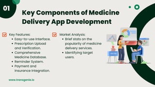 Medicine Delivery App Development Sofware | PPT