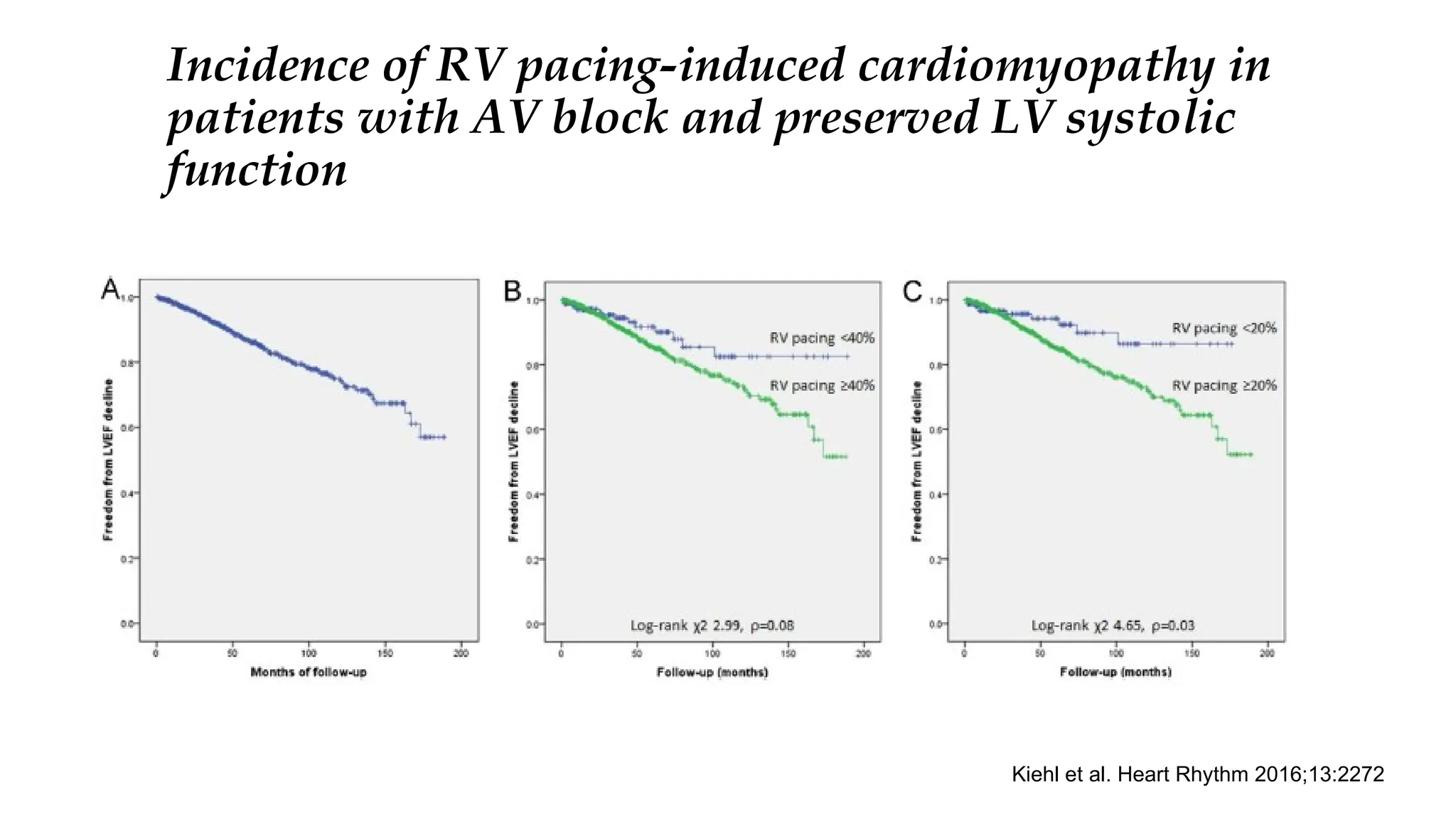 Review of conduction system pacing | PPTX