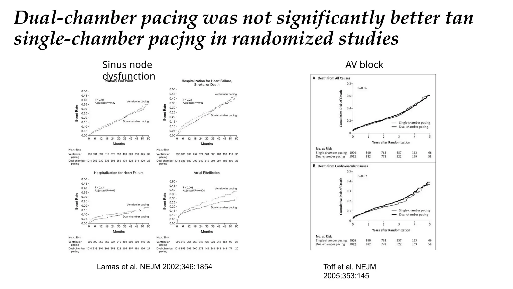 Review Of Conduction System Pacing Pptx