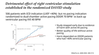 Review of conduction system pacing | PPTX