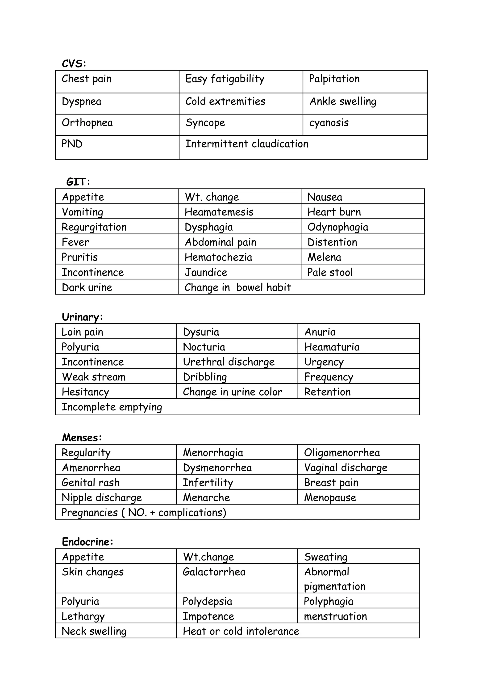 Medicine History | DOC
