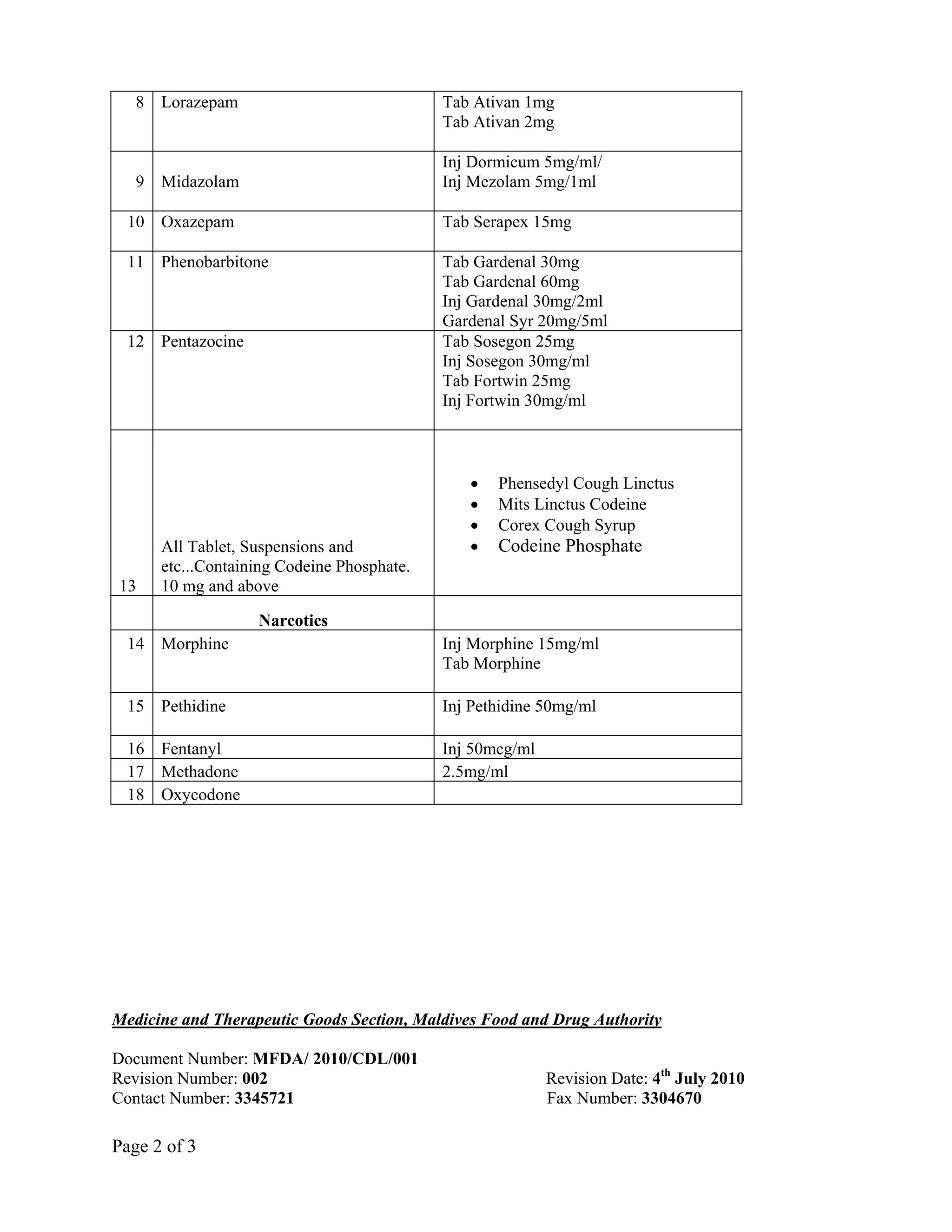 Medicine list controlled | PDF