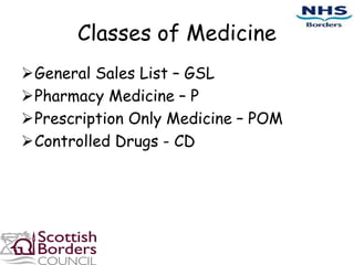 medicine new.ppt......................... | PPT