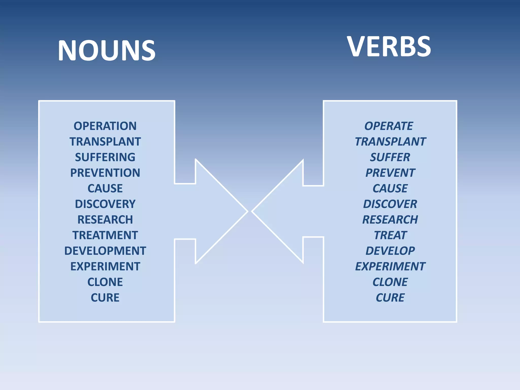 Medicine nouns & verbs | PPTX | Surgery | Medical Health