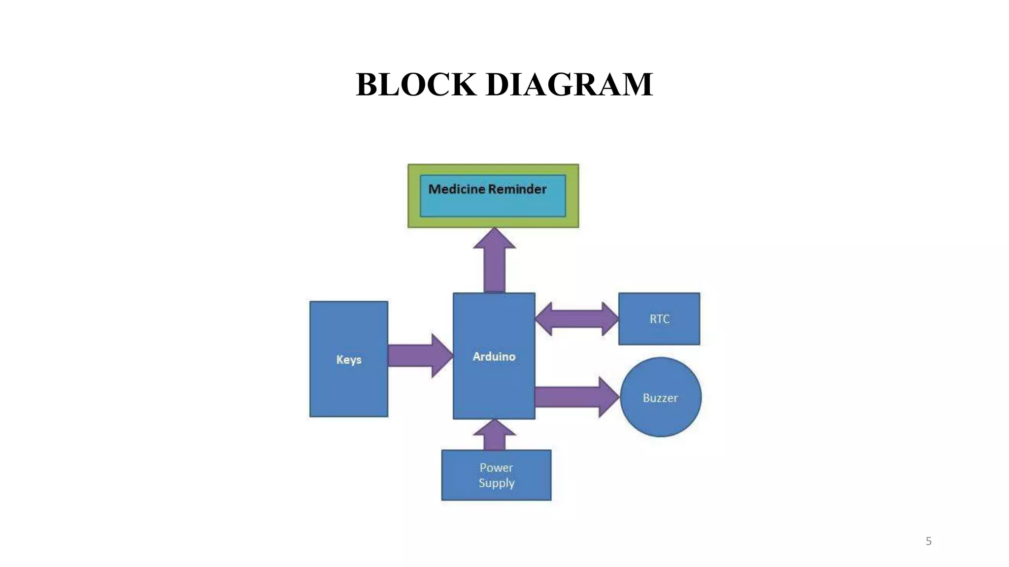 Medicine reminder | PPTX