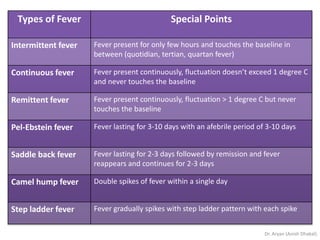 Medicine Review Booklet by Dr. Aryan (Medical Booklet Series by Dr ...