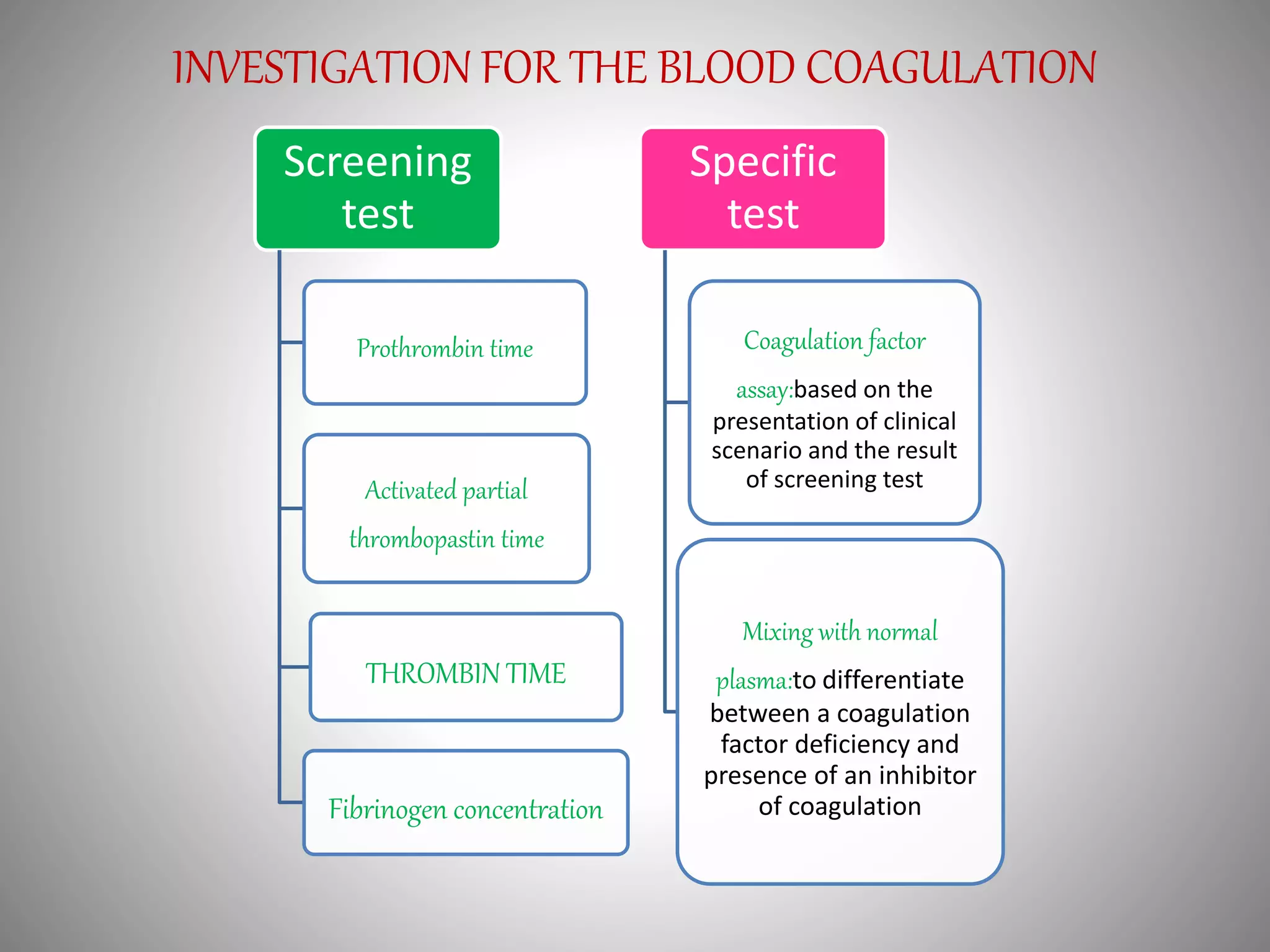 Coagulation pathway | PPTX