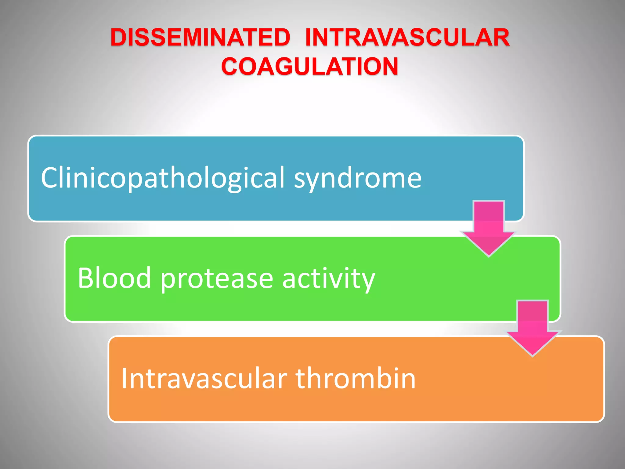 Coagulation pathway | PPTX