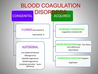 Coagulation pathway | PPTX