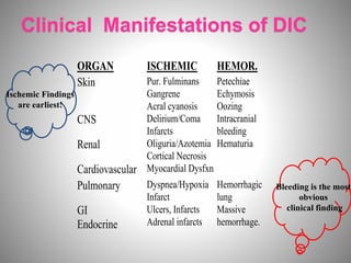 Coagulation pathway | PPTX