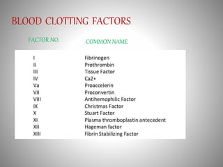 Coagulation pathway | PPTX