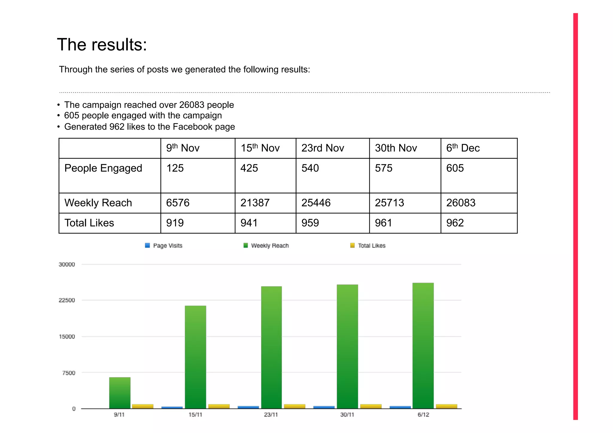 Medicines Evaluations Unit Post Campaign Analysis | PPT