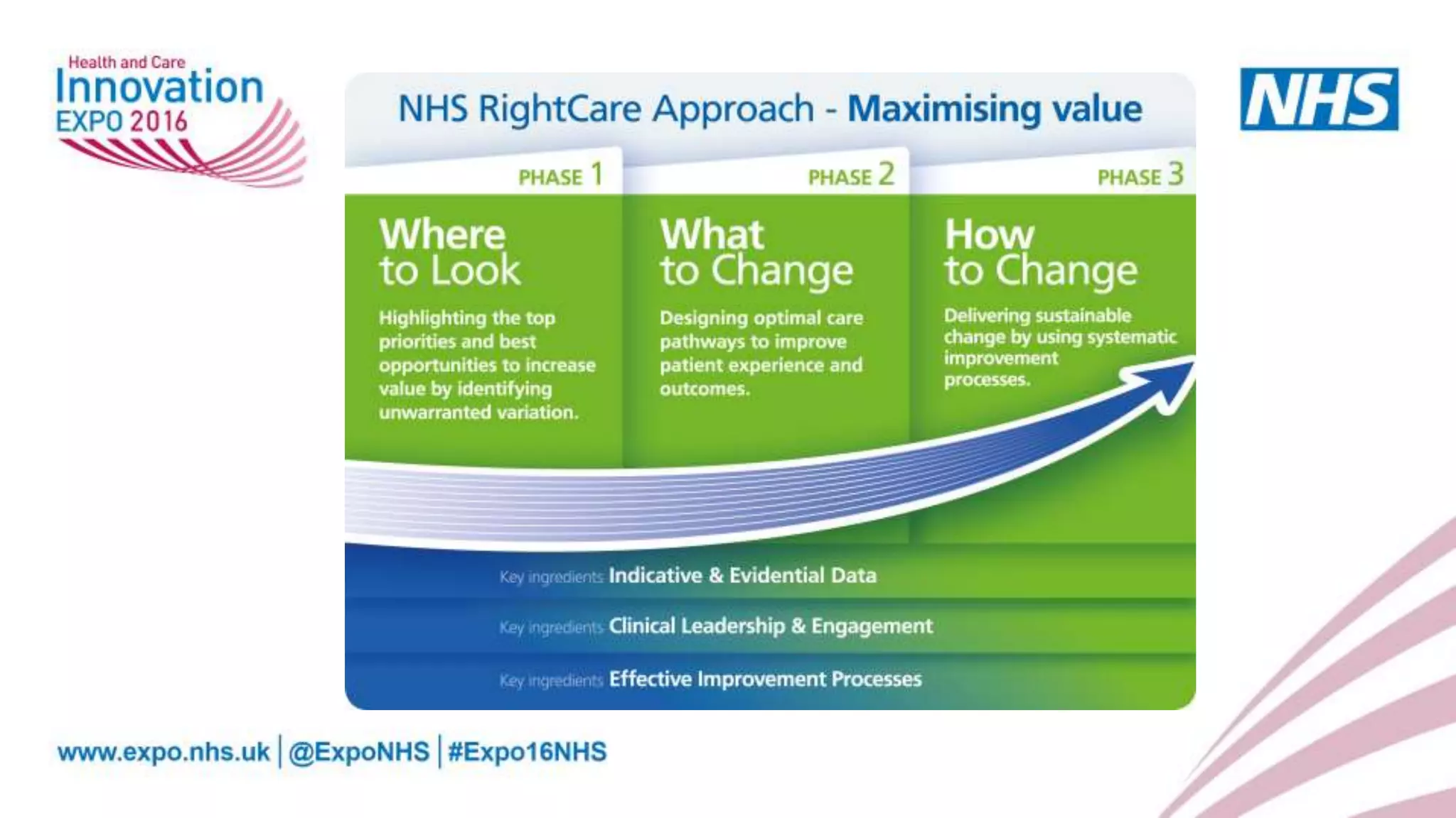 Medicines Optimisation and NHS Right Care | PPTX