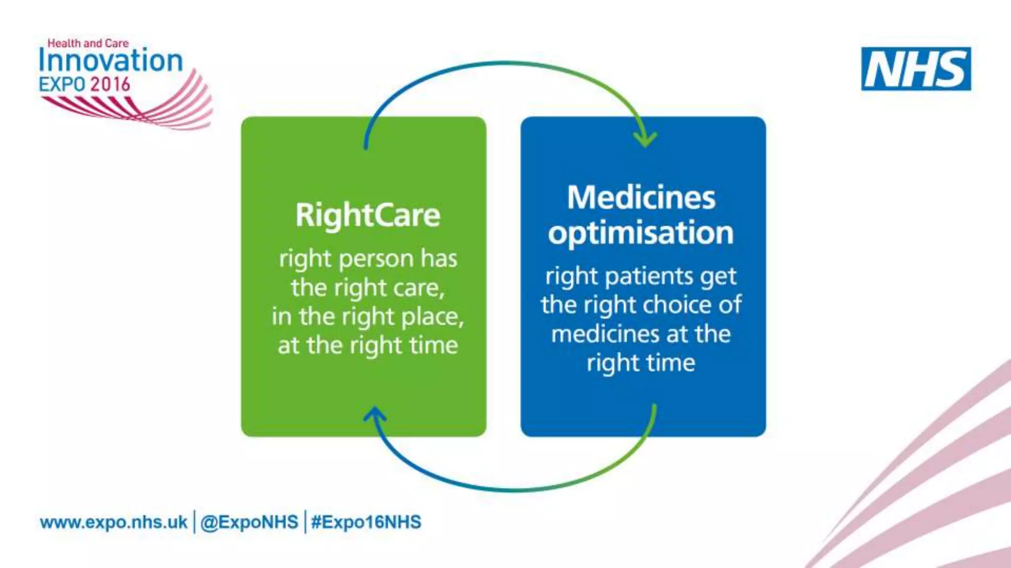 Medicines Optimisation and NHS Right Care | PPTX