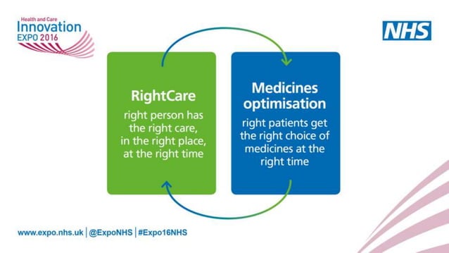 Medicines Optimisation and NHS Right Care | PPT