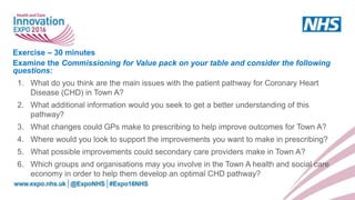 Medicines Optimisation and NHS Right Care | PPTX