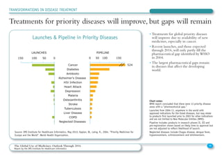 Medicines outlook through 2016 report | PPT