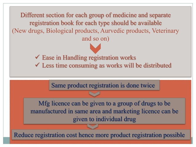 Medicines registration & licensing of pharmaceutical establishments of ...