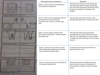 Medicine storyboard | PPT