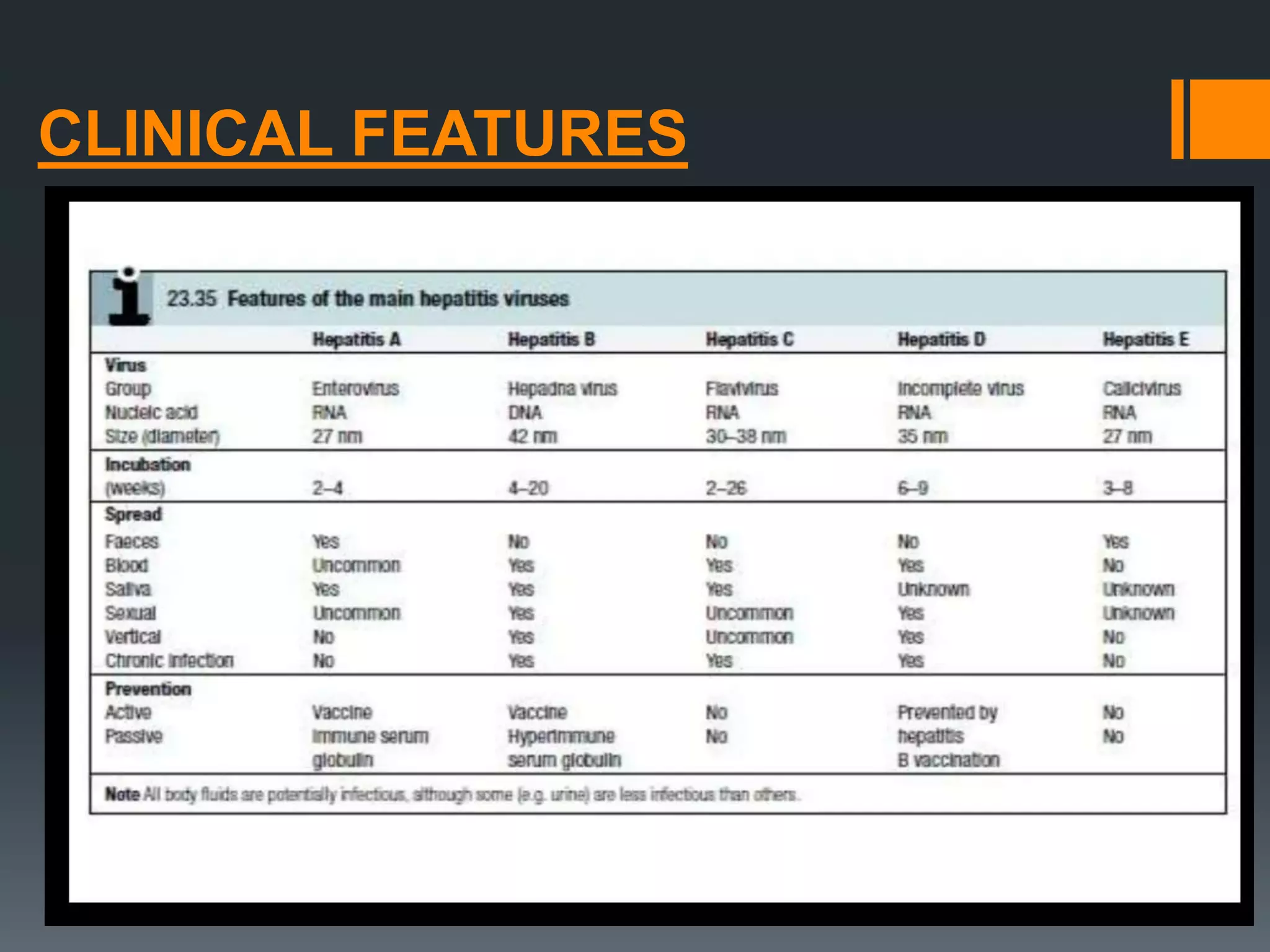 chronic liver disease (CLD) | PPTX