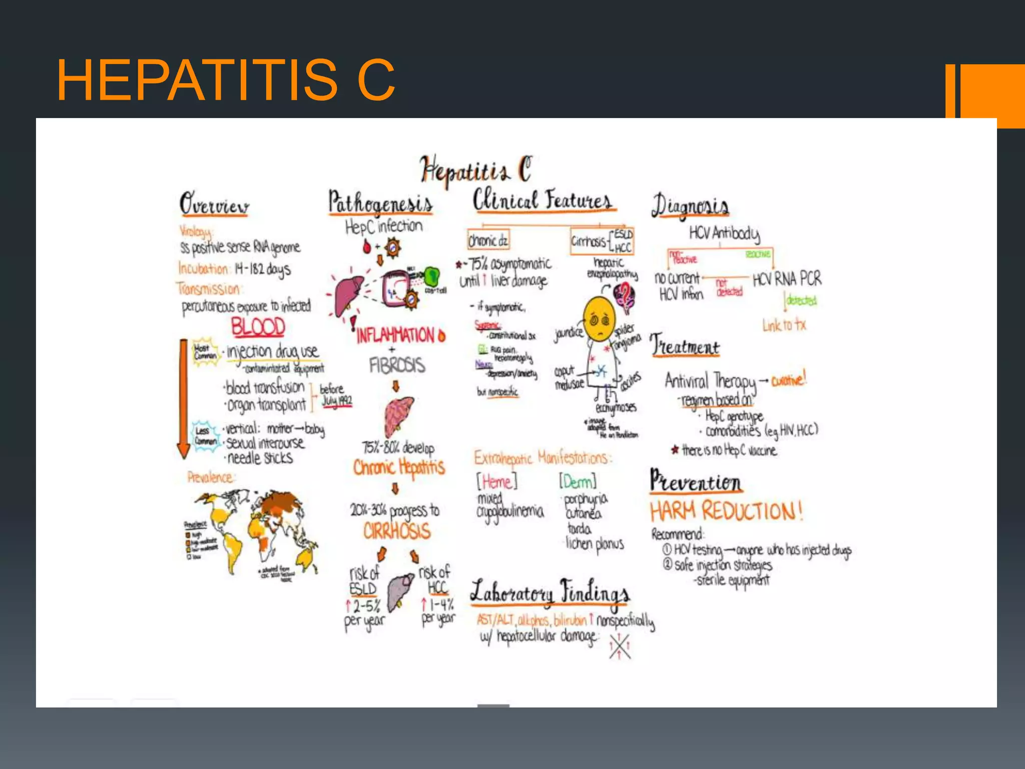 chronic liver disease (CLD) | PPTX