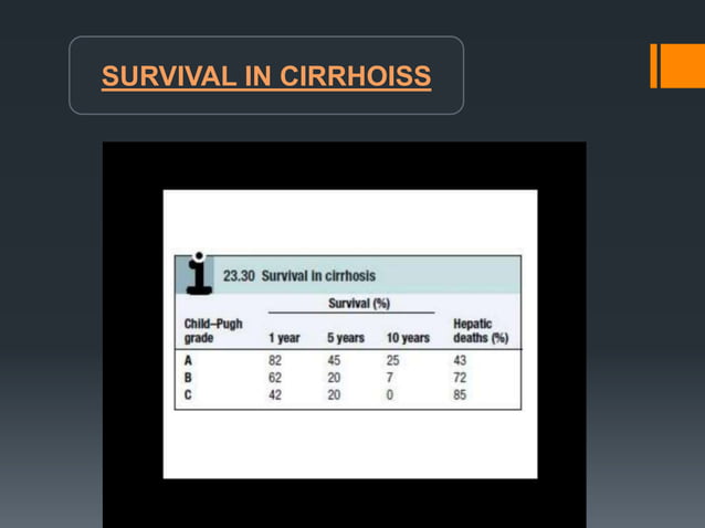 chronic liver disease (CLD) | PPTX