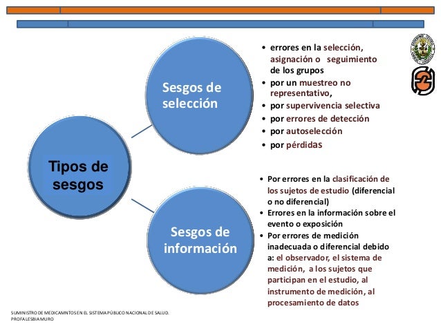 Medición, sesgo y error aleatorio
