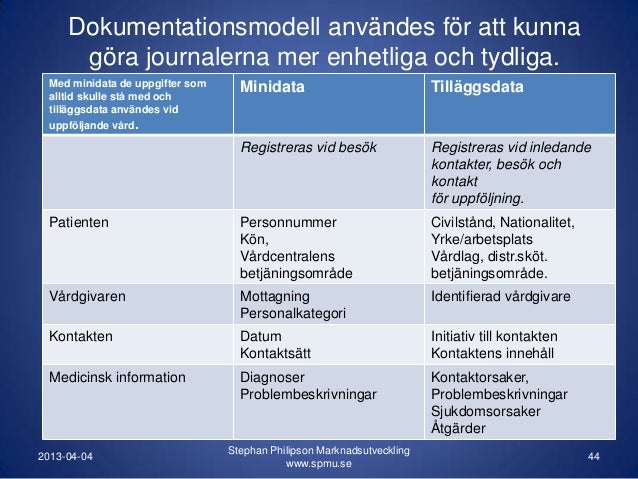 Medicinsk dokumentation - Föreläsning april 2013