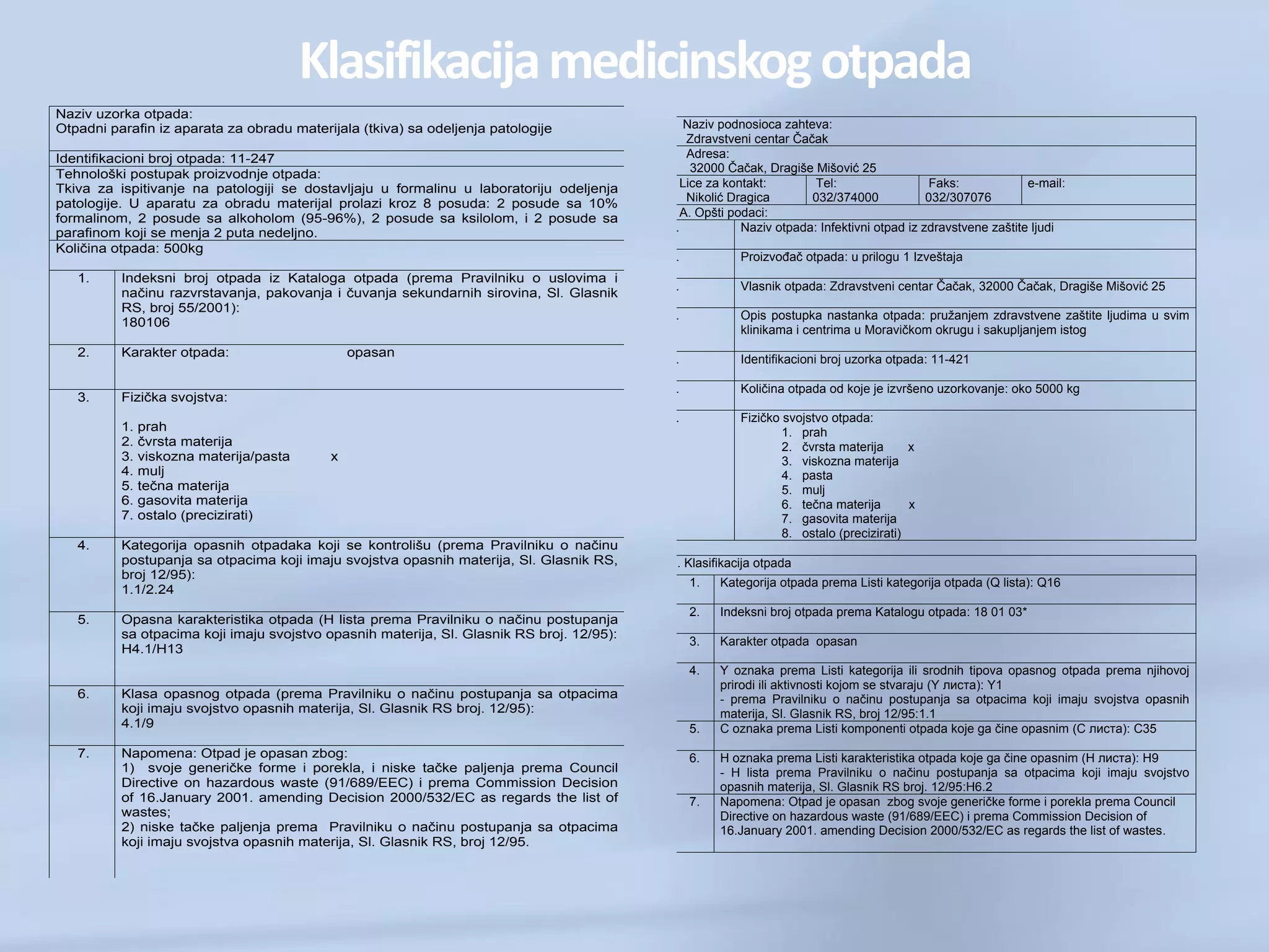 Medicinski otpad vladica cudic 2 03 2011 | PDF
