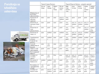 Medicinski otpad vladica cudic 2 03 2011 | PDF