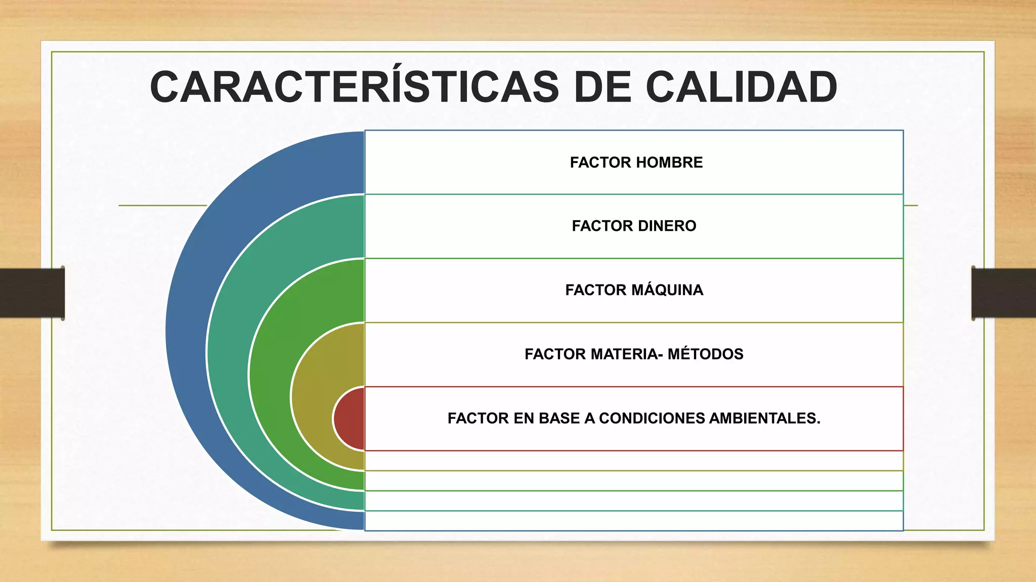 Medición de calidad control integral de calidad, principios básicos ...