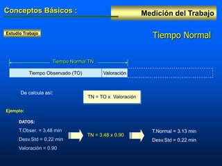 Medicion del trabajo.tiempos suplementarios.fatiga | PPTX