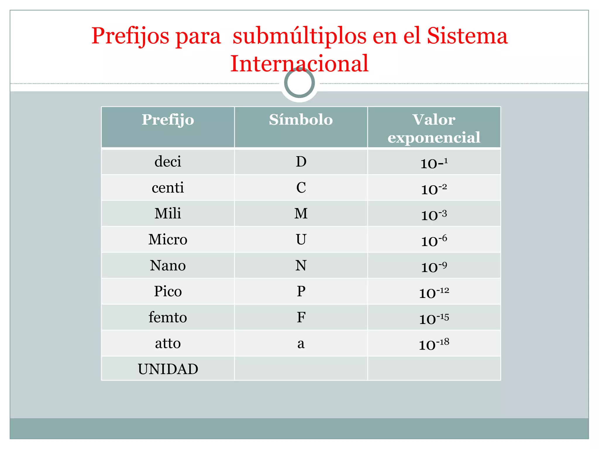 Cantidades fisicas y medidas | PPT