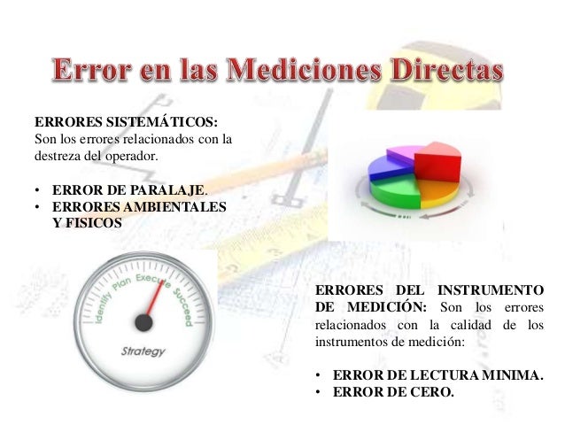 Error de Medicion