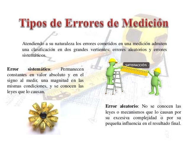 Error de Medicion