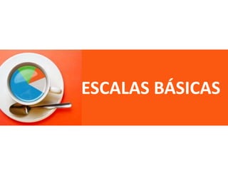 Medición y Escalas de Respuestas | PDF