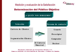 Medicion y evolucion de la satisfacion clientes | PPT