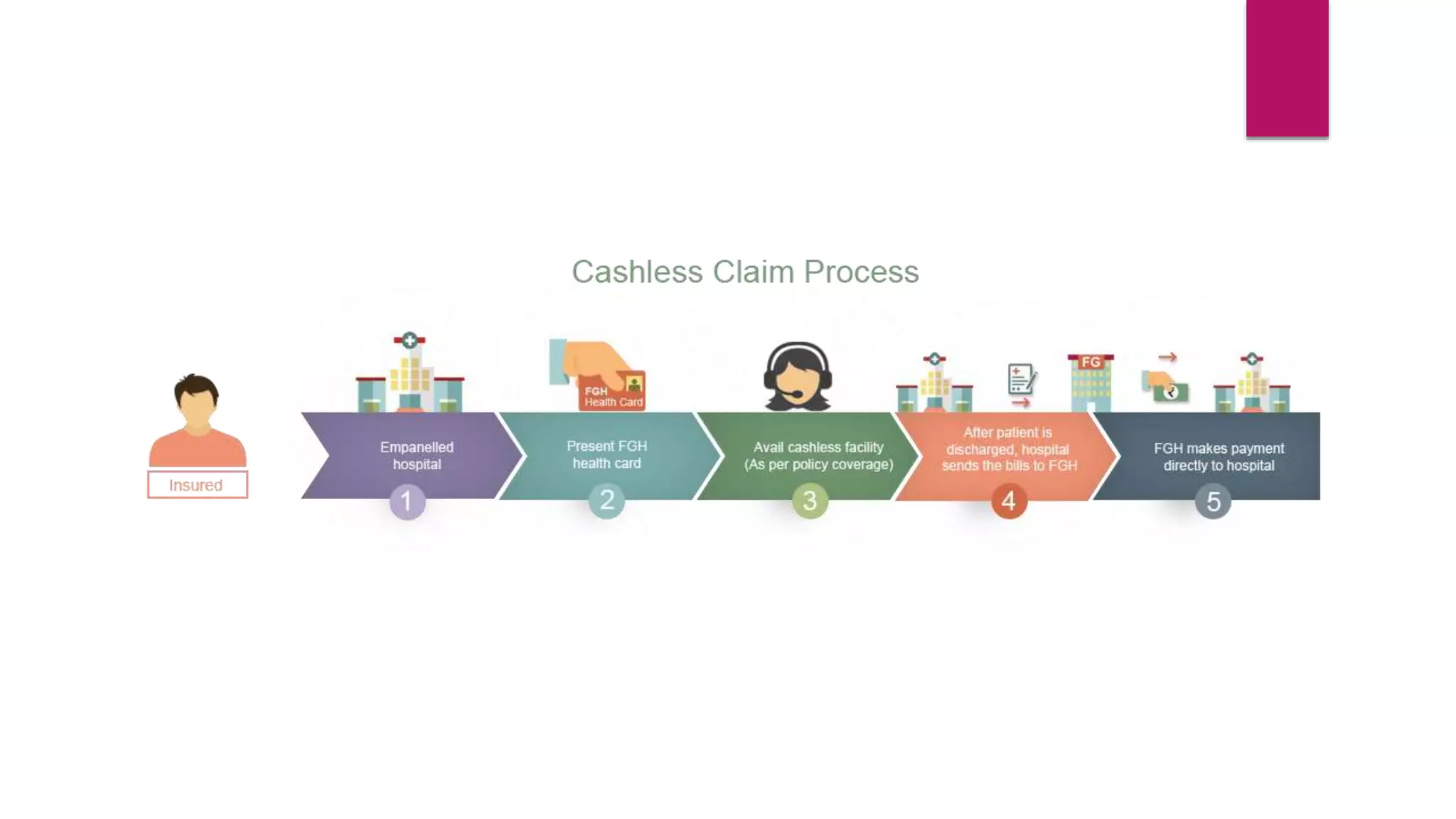 Mediclaim policies and their silent features ppt | PPTX