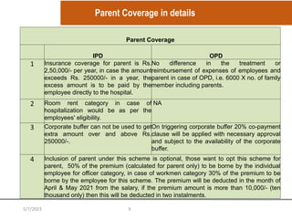 MEDICLAIM POLICY 2021 - Copy.ppt