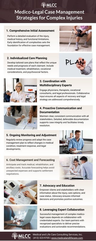 Medico Legal Case Management Strategies for Complex Injuries | PDF