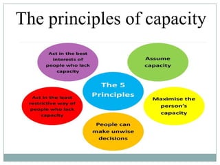 Medico legal approach of the psychiatric patient | PDF