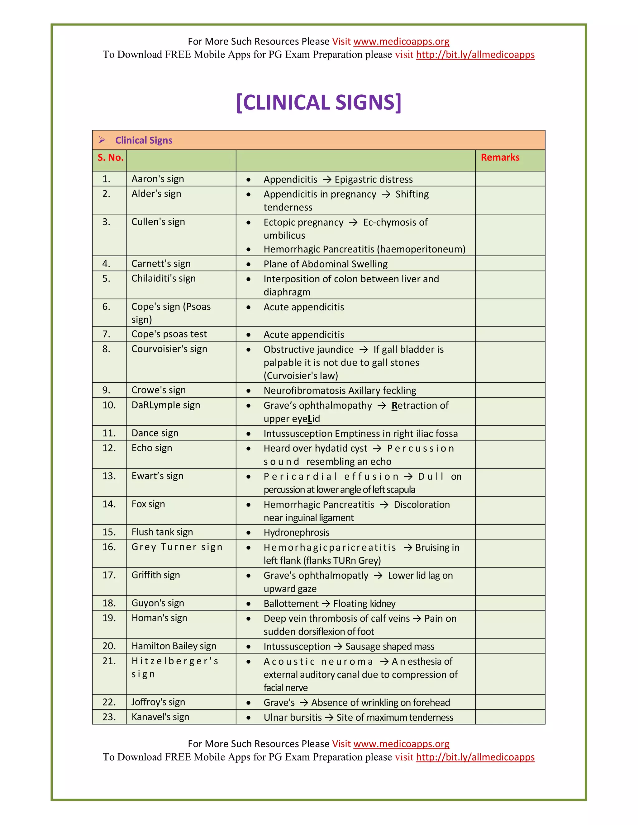 Medico apps resources on clinical signs | PDF | Pregnancy ...