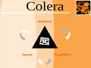 Colera | PPT