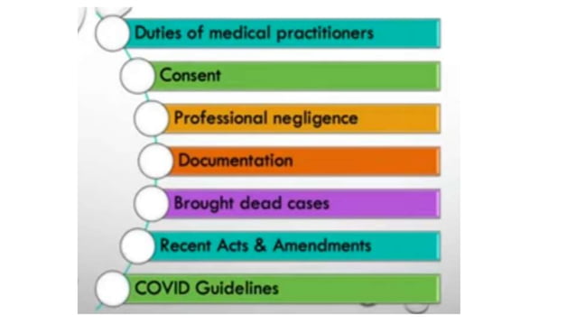 medicolegal aspects.pptx
