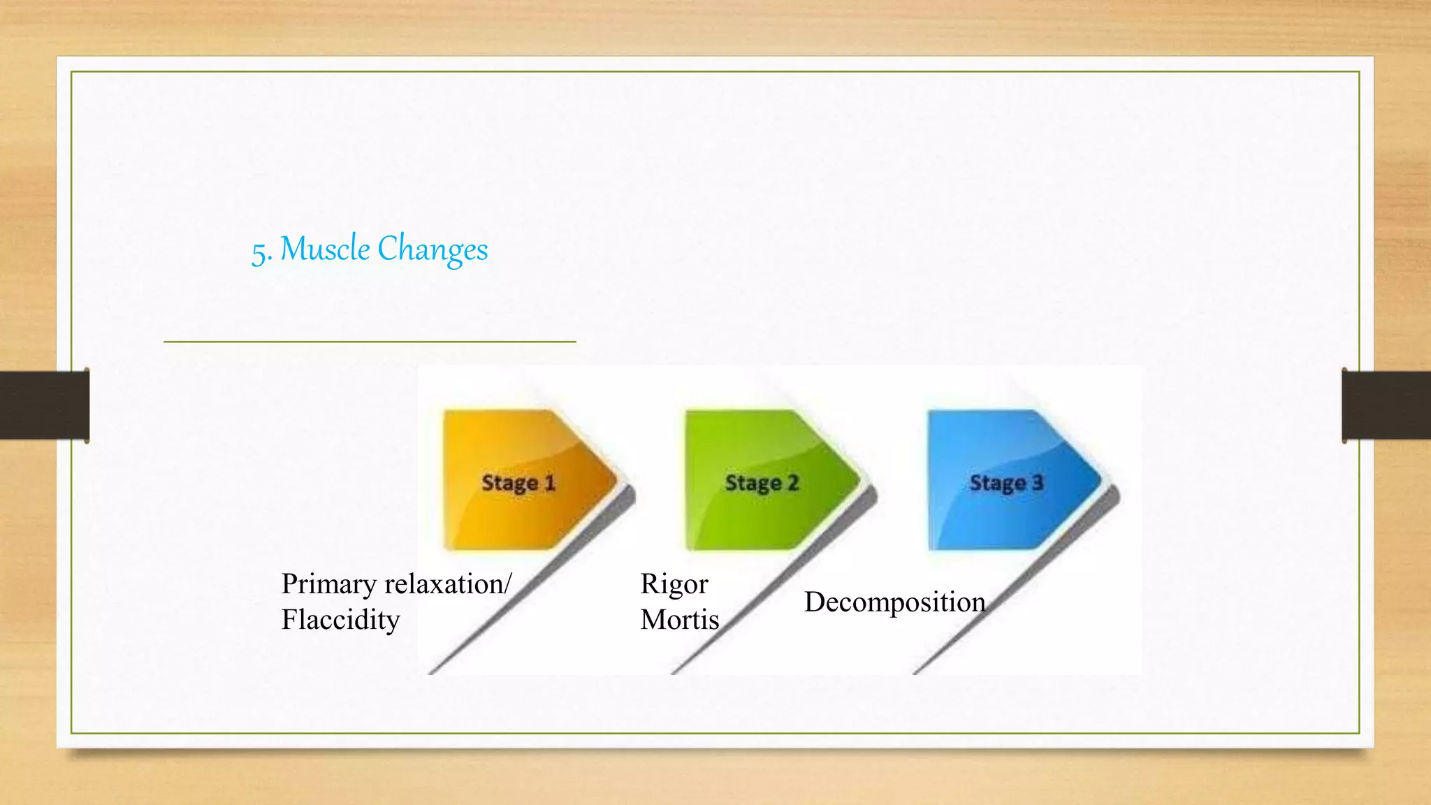 Medicolegal aspects of death | PPTX