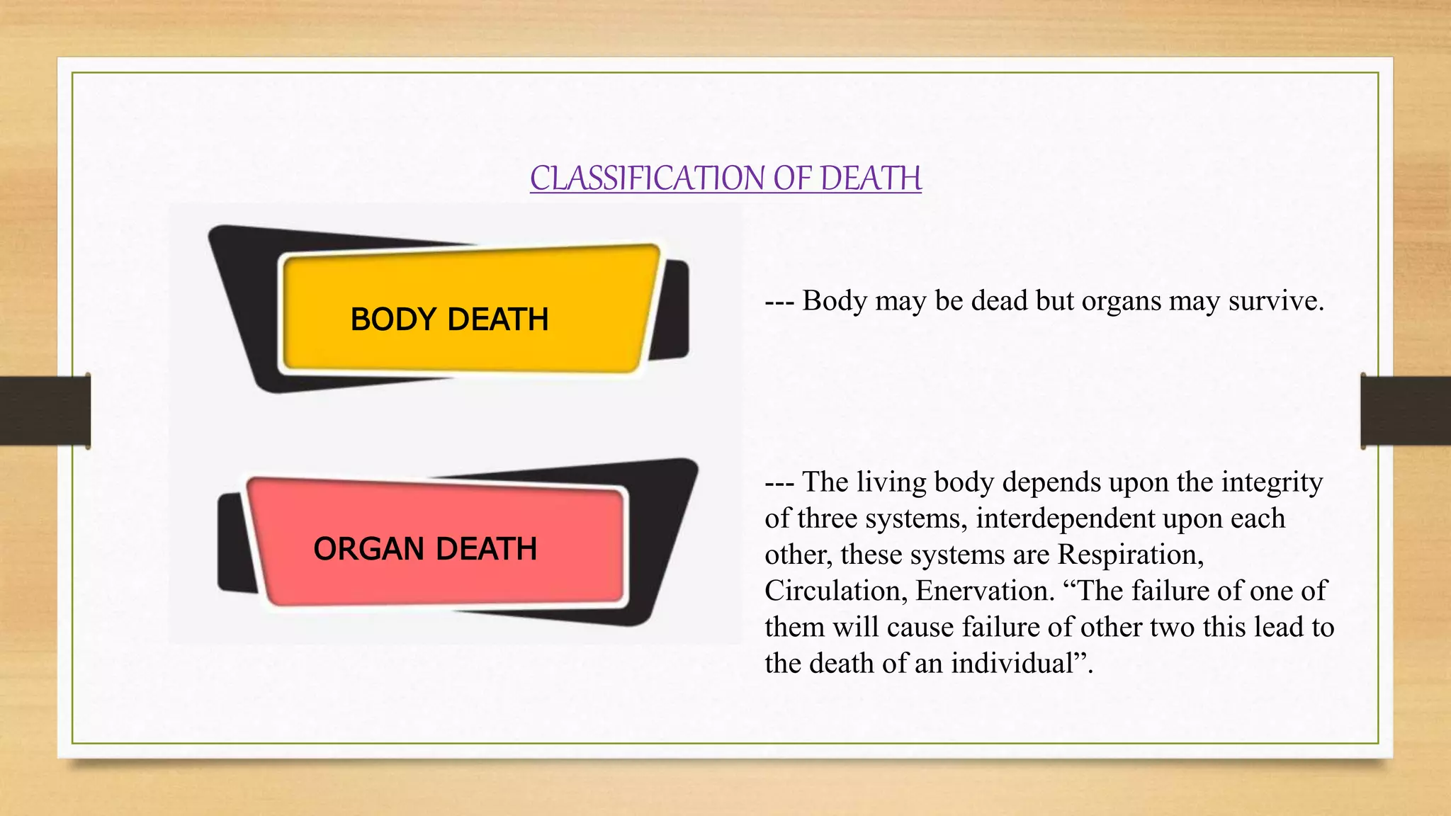 Medicolegal aspects of death | PPTX