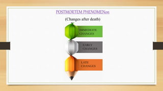 Medicolegal aspects of death | PPTX
