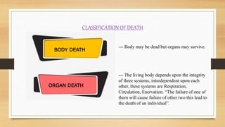Medicolegal aspects of death | PPTX