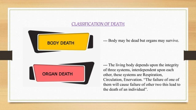 Medicolegal aspects of death | PPTX